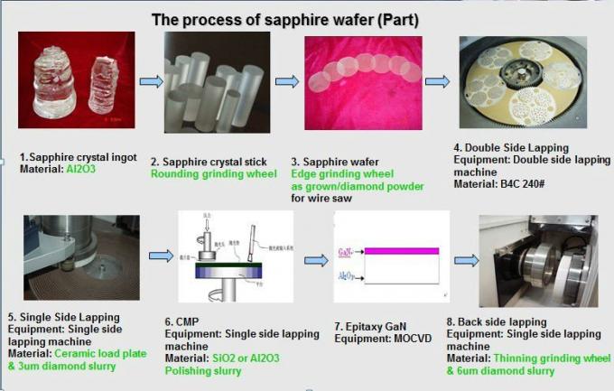 High Removal Rate Poly Diamond Slurry For Polishing Sapphire Wafer